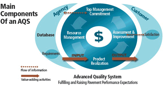 Applying AQS In the Highway Industry | FHWA